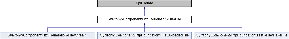 Open Monograph Press: Symfony\Component\HttpFoundation\File\File Class Reference