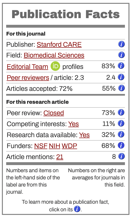Research - Public Knowledge Project