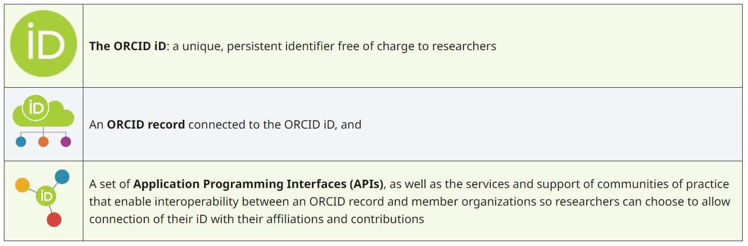 ORCID announces PKP among second round of Global Participation Fund ...